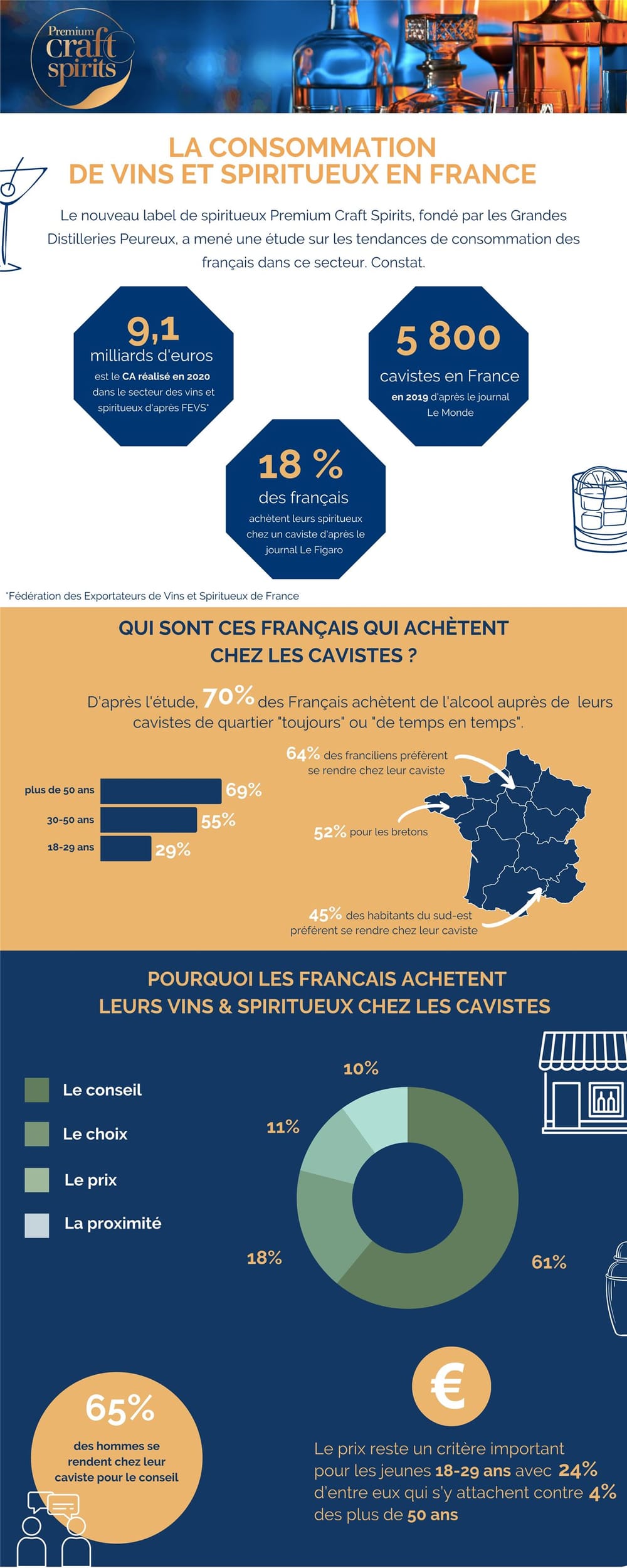 Infographie : La consommation de vins et spiritueux en France